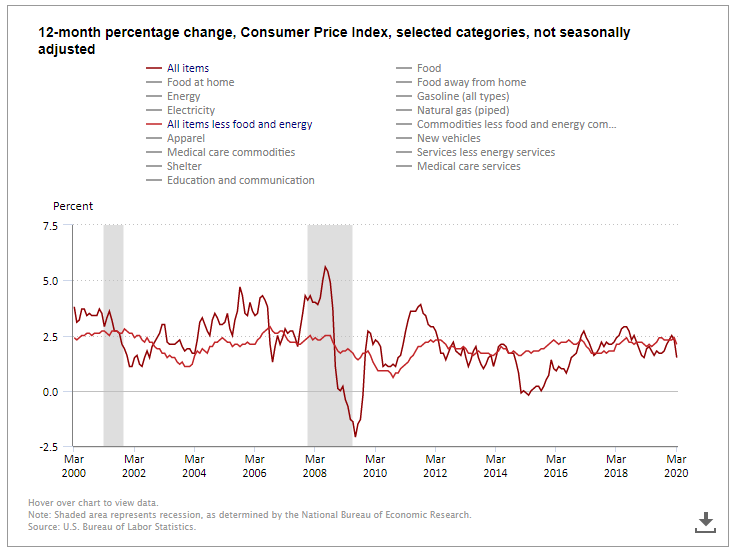 Why is managing inflation risk important? - Investors in Mind and Money